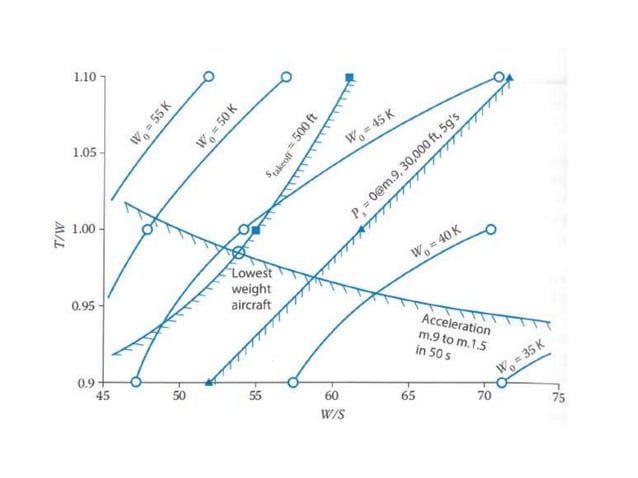 Sizing matrix and carpet plots | PPTX