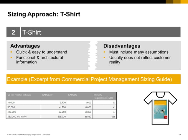Sizing methods | PPT