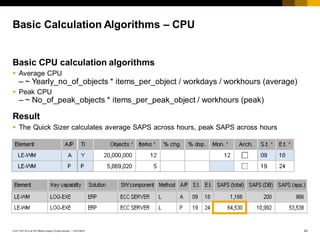 Sizing methods | PDF