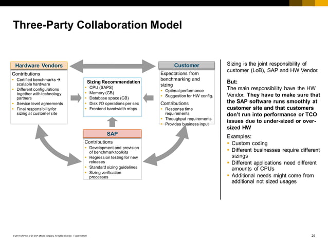 Sizing methods | PPT