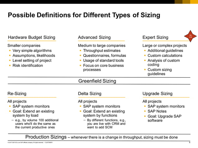 Sizing methods | PPT