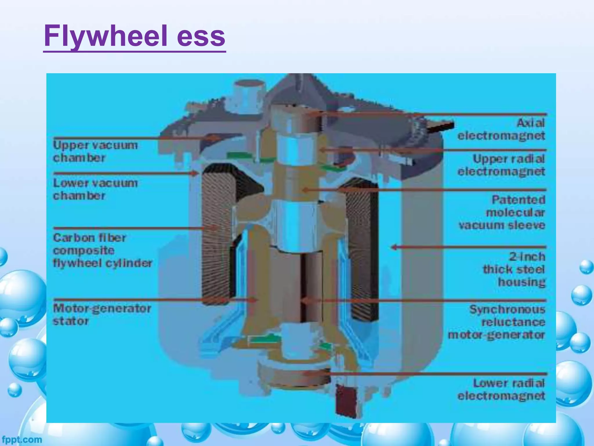 SIZING OF ENERGY STORAGE FOR MICROGRID.ppt