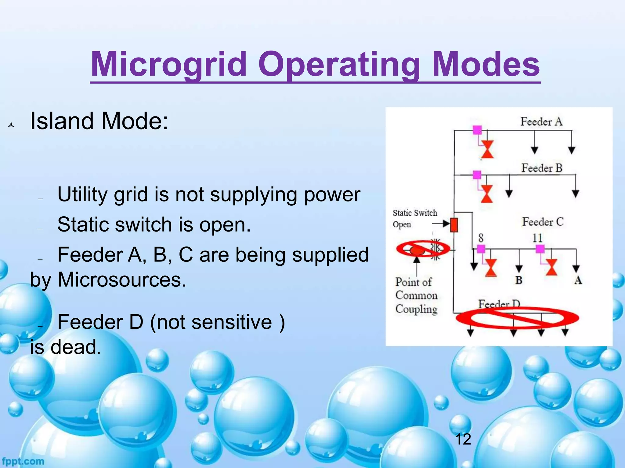 Sizing Of Energy Storage For Microgrid Ppt