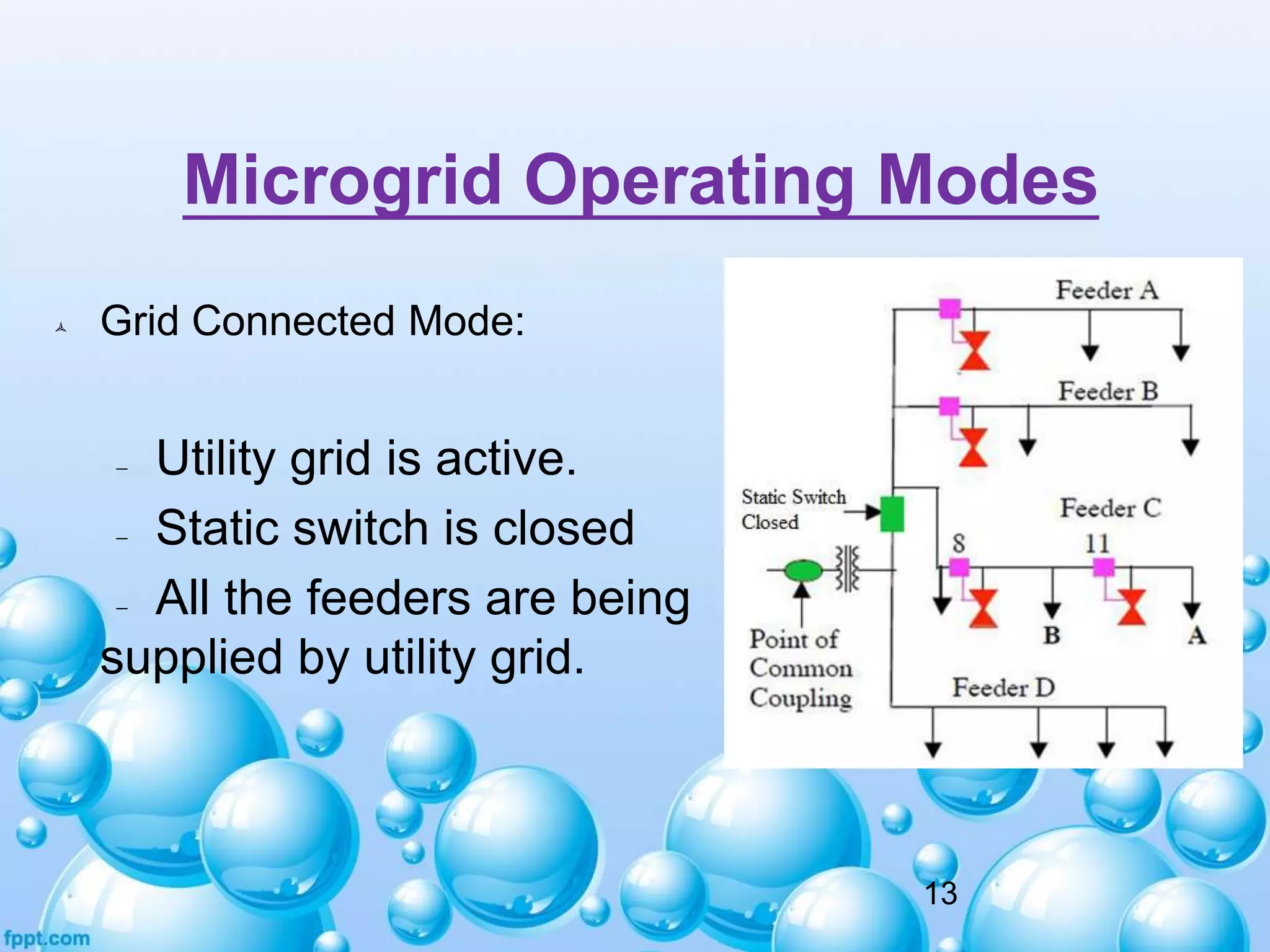 SIZING OF ENERGY STORAGE FOR MICROGRID.ppt