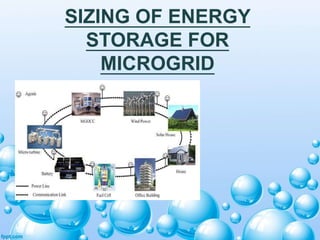 SIZING OF ENERGY STORAGE FOR MICROGRID.ppt