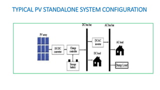 SIZING OF PV STANDALONE SYSTEMS2-1 (1).pptx