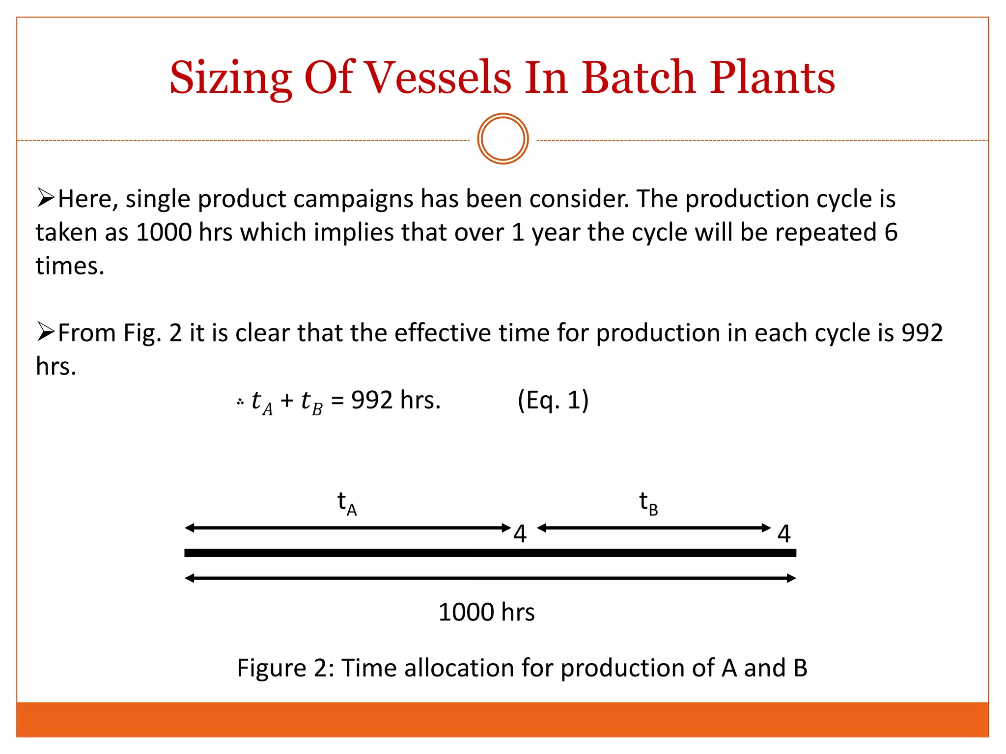 Sizing of vessels in batch plants | PPTX