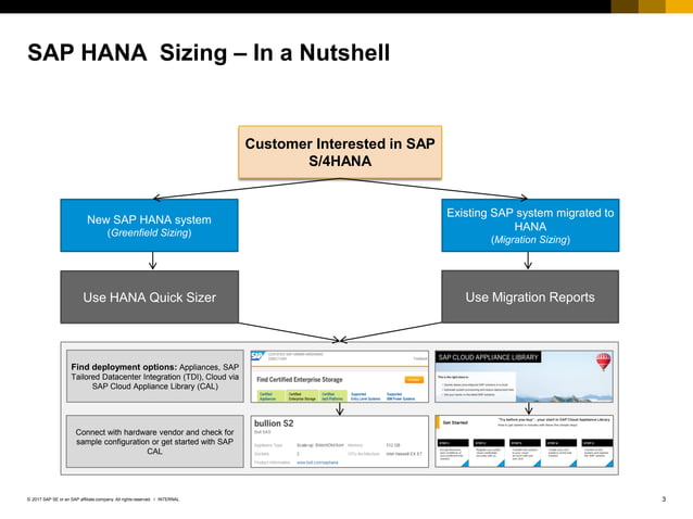 Sizing sap hana | PDF