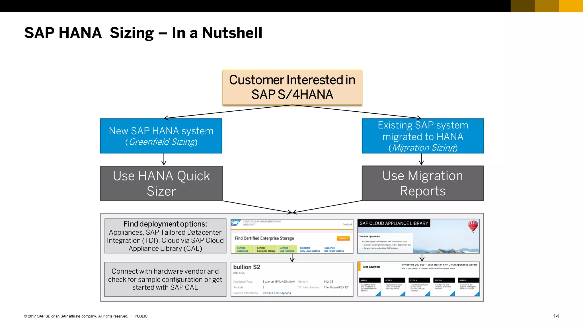 Sizing Sap S 4 Hana Using The Quick Sizer Tool Pdf Databases Computer Software And