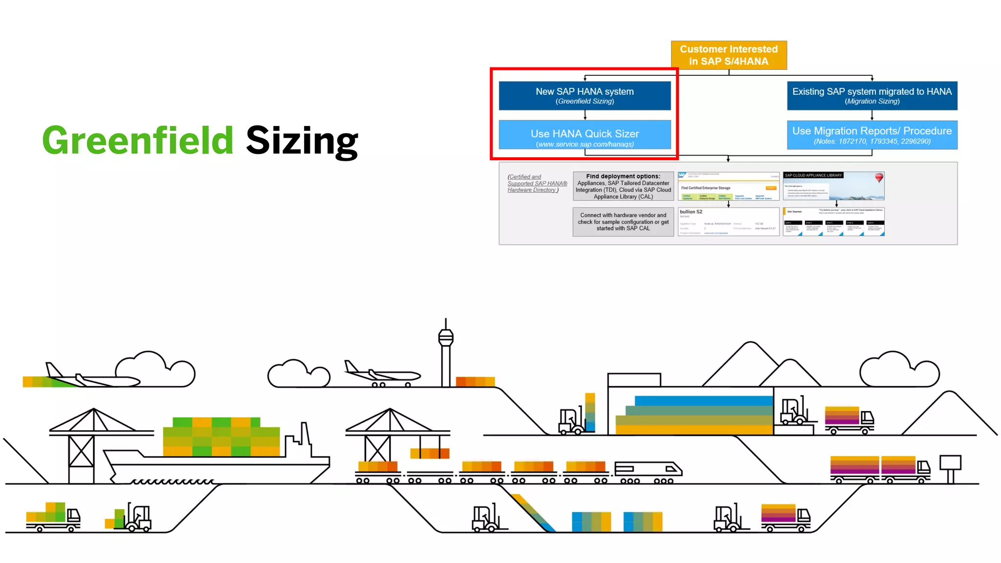 Sizing Sap S 4 Hana Using The Quick Sizer Tool Pdf Databases
