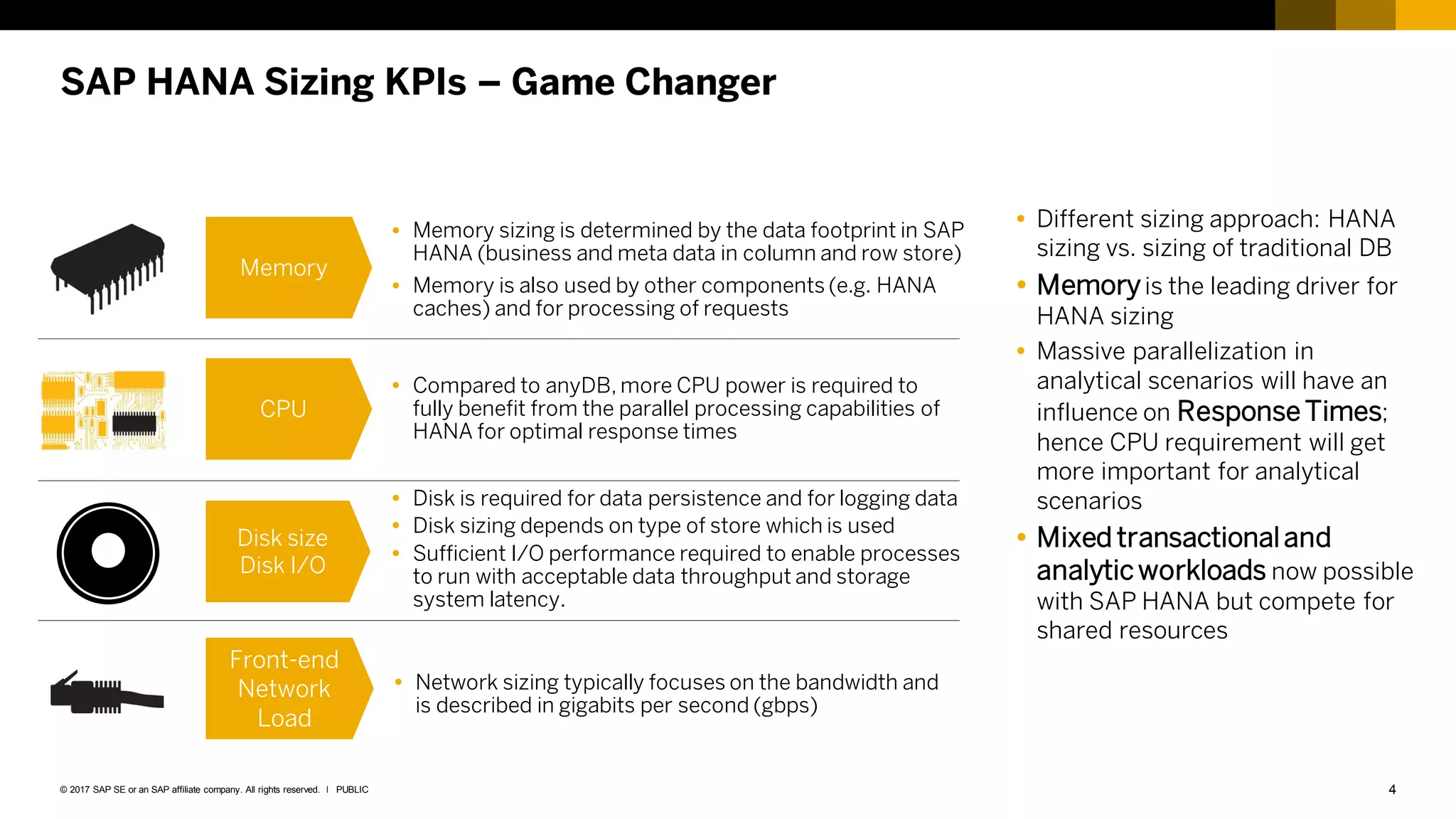 Sizing sap s 4 hana using the quick sizer tool | PDF