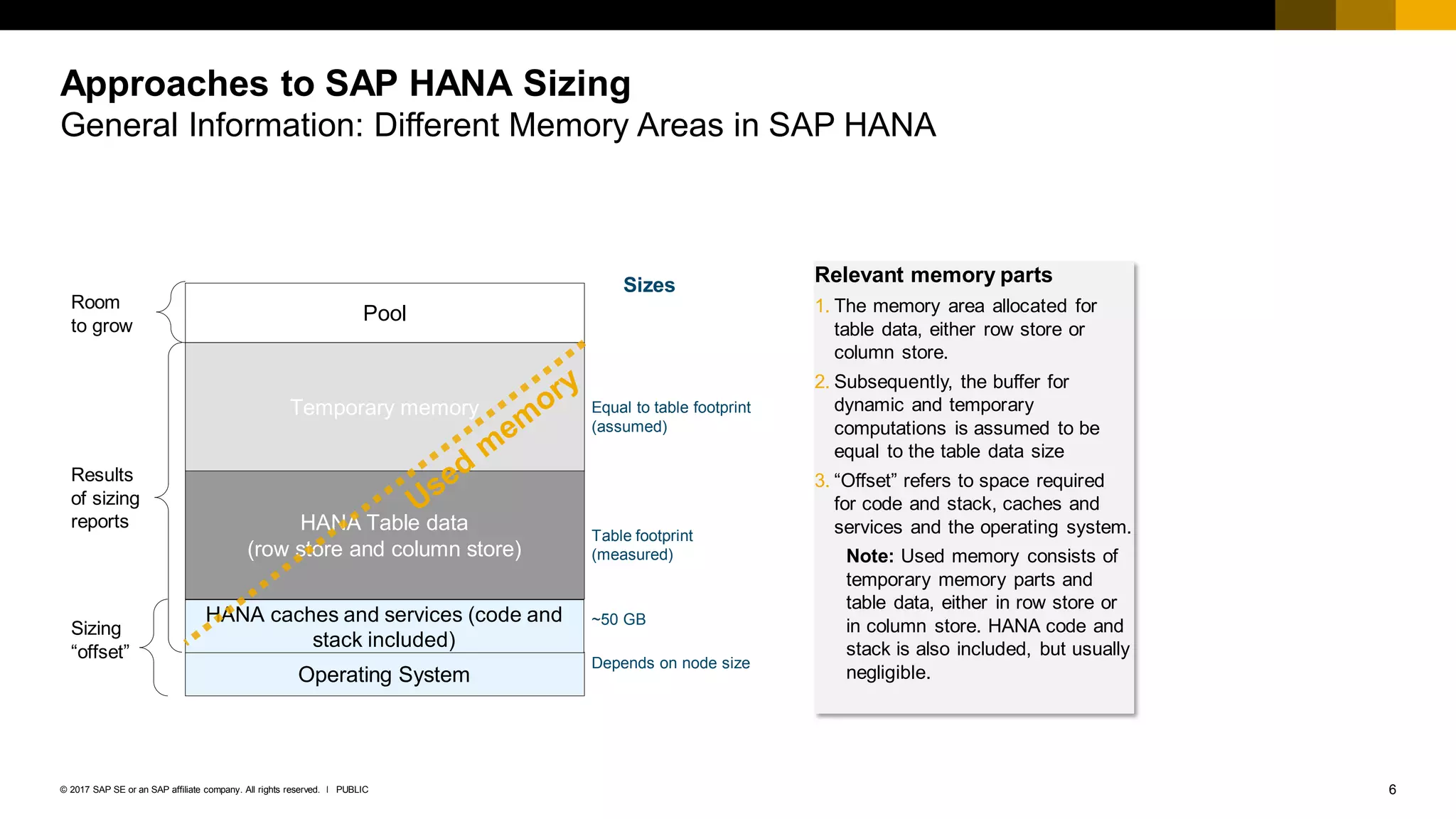 Sizing sap s 4 hana using the quick sizer tool | PDF
