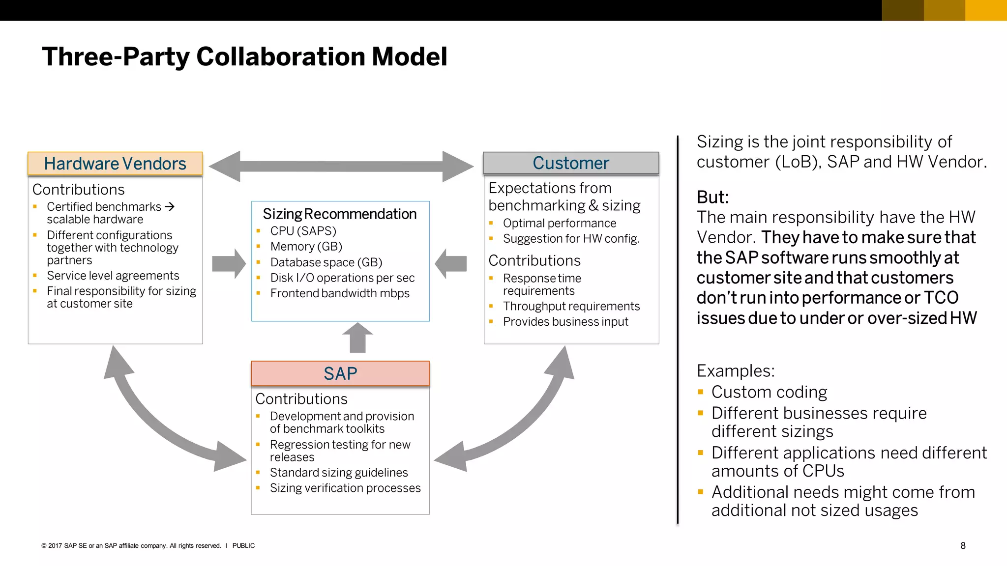 Sizing Sap S 4 Hana Using The Quick Sizer Tool Pdf Databases Computer Software And