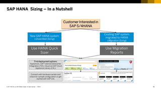 Sizing sap s 4 hana using the quick sizer tool | PDF | Databases ...