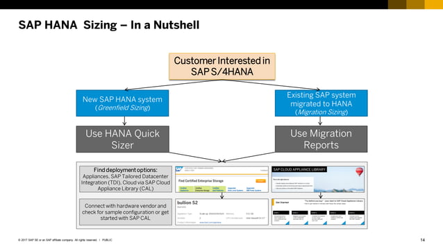 Sizing Sap S 4 Hana Using The Quick Sizer Tool Pdf Databases