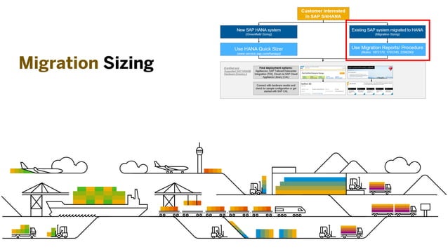 Sizing sap s 4 hana using the quick sizer tool | PDF | Databases ...