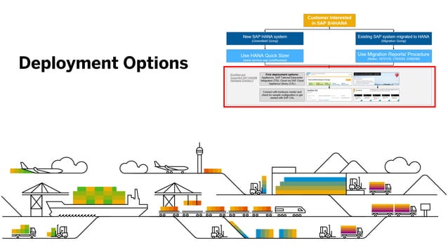 Sizing sap s 4 hana using the quick sizer tool | PDF | Databases ...