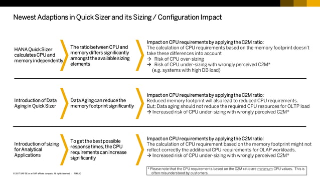 Sizing sap s 4 hana using the quick sizer tool | PDF | Databases ...