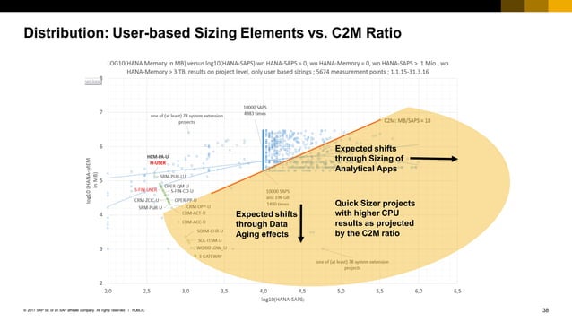 Sizing sap s 4 hana using the quick sizer tool | PDF | Databases ...