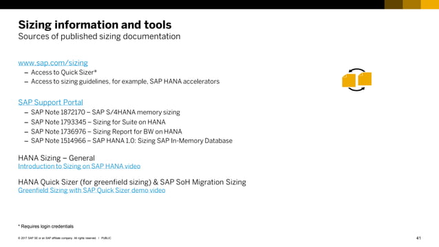 Sizing sap s 4 hana using the quick sizer tool | PDF | Databases ...