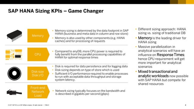 Sizing Sap S 4 Hana Using The Quick Sizer Tool Pdf Databases
