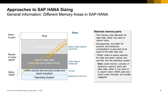 Sizing Sap S 4 Hana Using The Quick Sizer Tool Pdf Databases