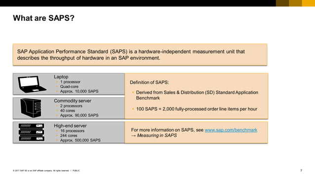 Sizing Sap S 4 Hana Using The Quick Sizer Tool Pdf Databases