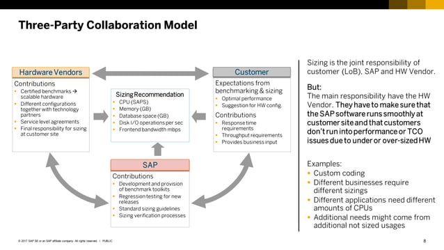 Sizing sap s 4 hana using the quick sizer tool | PDF | Databases ...