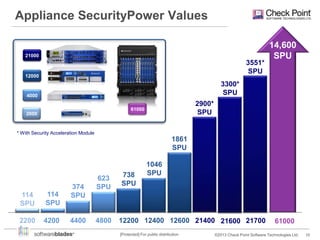 Check Point sizing security | PPT
