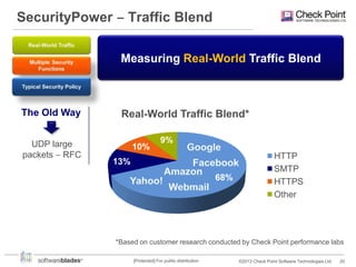 Check Point sizing security | PPT
