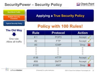 Check Point sizing security | PPT