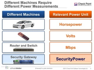 Check Point sizing security | PPT