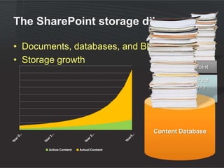 Sizing Your Content Databases- Understanding The Limits | PPTX | Databases | Computer Software ...
