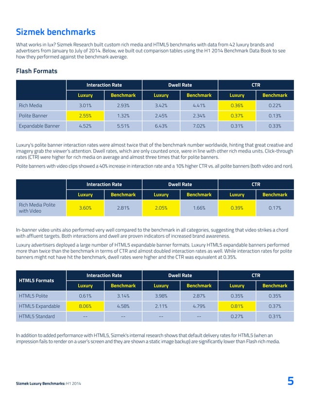 The Luxury Brand Benchmark Report 2014 | PDF | Web Design and HTML ...
