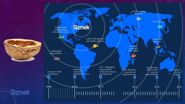 Using Couchbase and Elasticsearch as data layers | PPT
