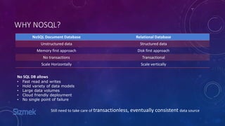 Using Couchbase and Elasticsearch as data layers | PPTX