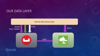 Using Couchbase and Elasticsearch as data layers | PPTX