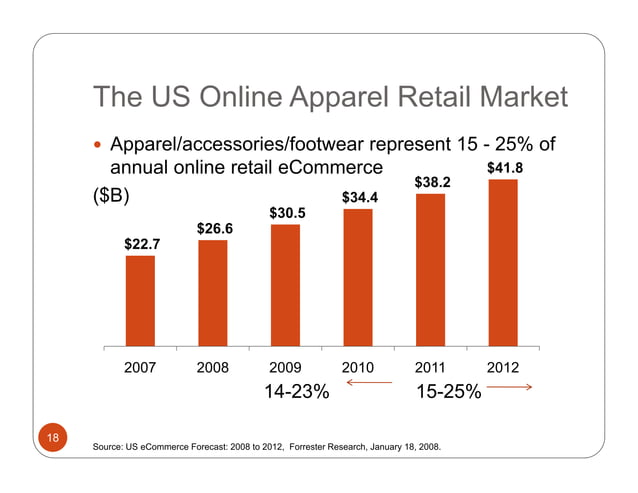 SIZzlE - Management Presentation | PPT