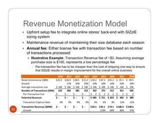 SIZzlE - Management Presentation | PPT