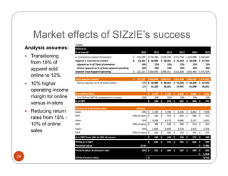 SIZzlE - Management Presentation | PPT