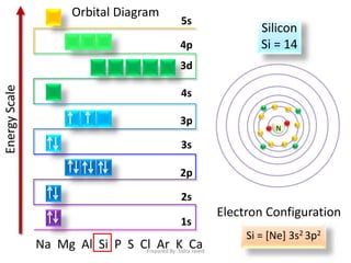 Orbital Diagram For Silicon