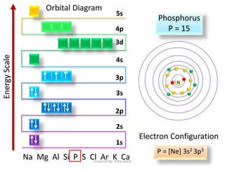 3d Bohr Model Of Phosphorus