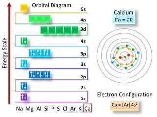 Electron Configuration For Calcium
