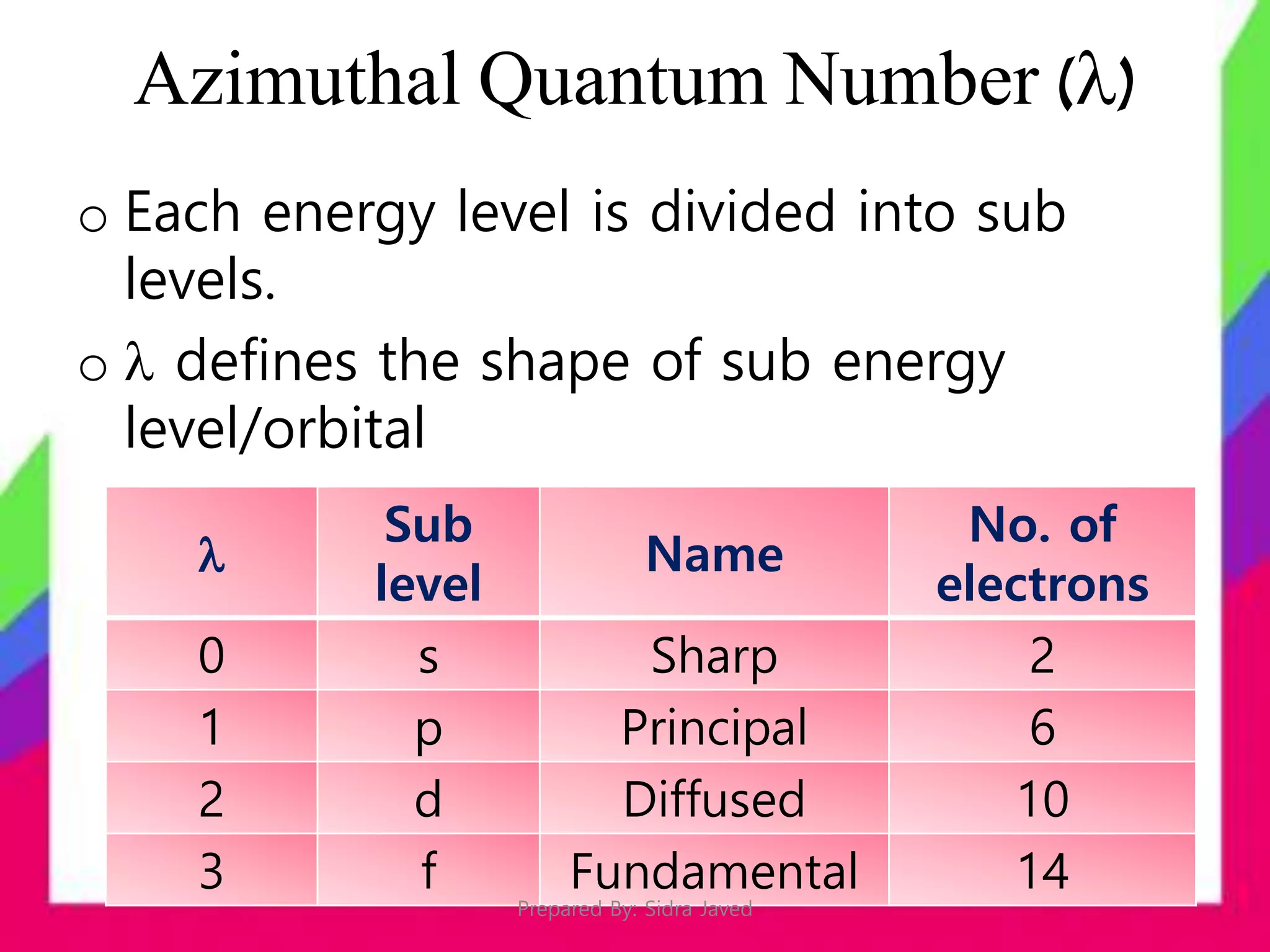 Quantum Numbers | PPSX