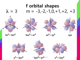 Quantum Numbers | PPSX