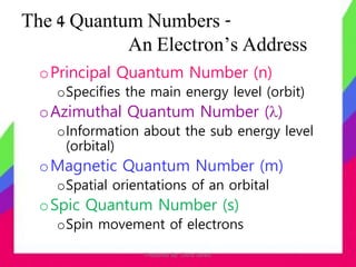 Quantum Numbers | PPSX