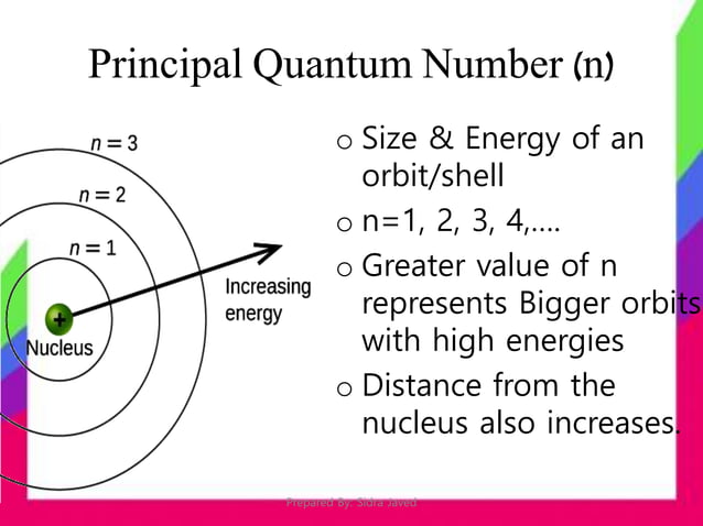 Quantum Numbers | PPSX
