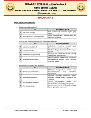 SJ-T5 NOTA CUKUP MAKAN 2021.pdf