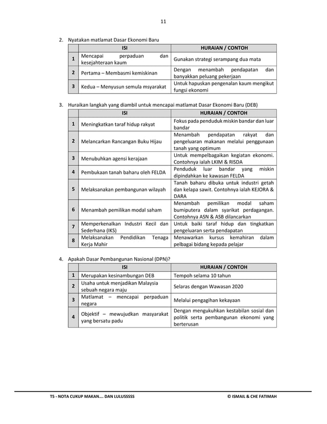 SJ-T5 NOTA CUKUP MAKAN 2021.pdf
