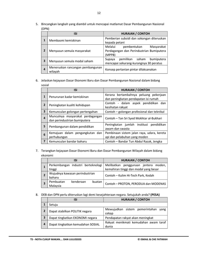 SJ-T5 NOTA CUKUP MAKAN 2021.pdf
